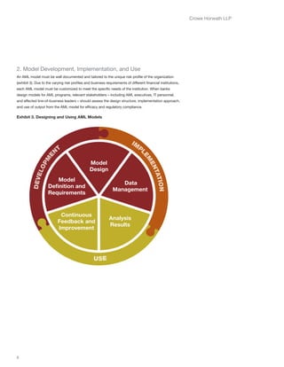 Crowe AML Model Risk Management Whitepaper | PDF