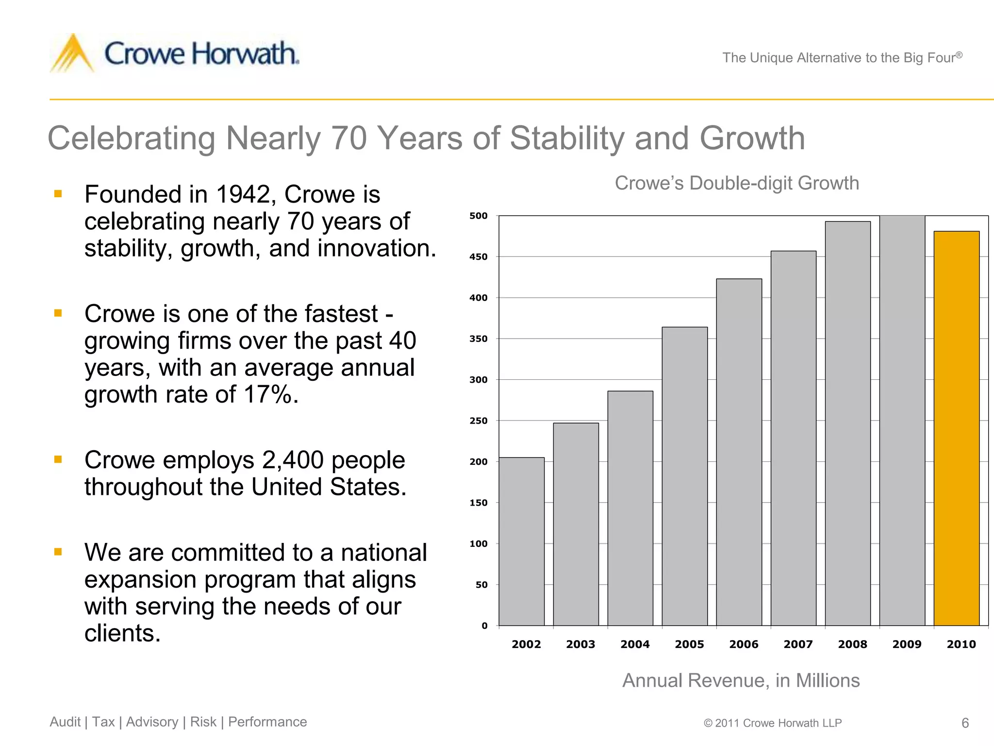 Crowe Horwath Overview 0811 | PPTX