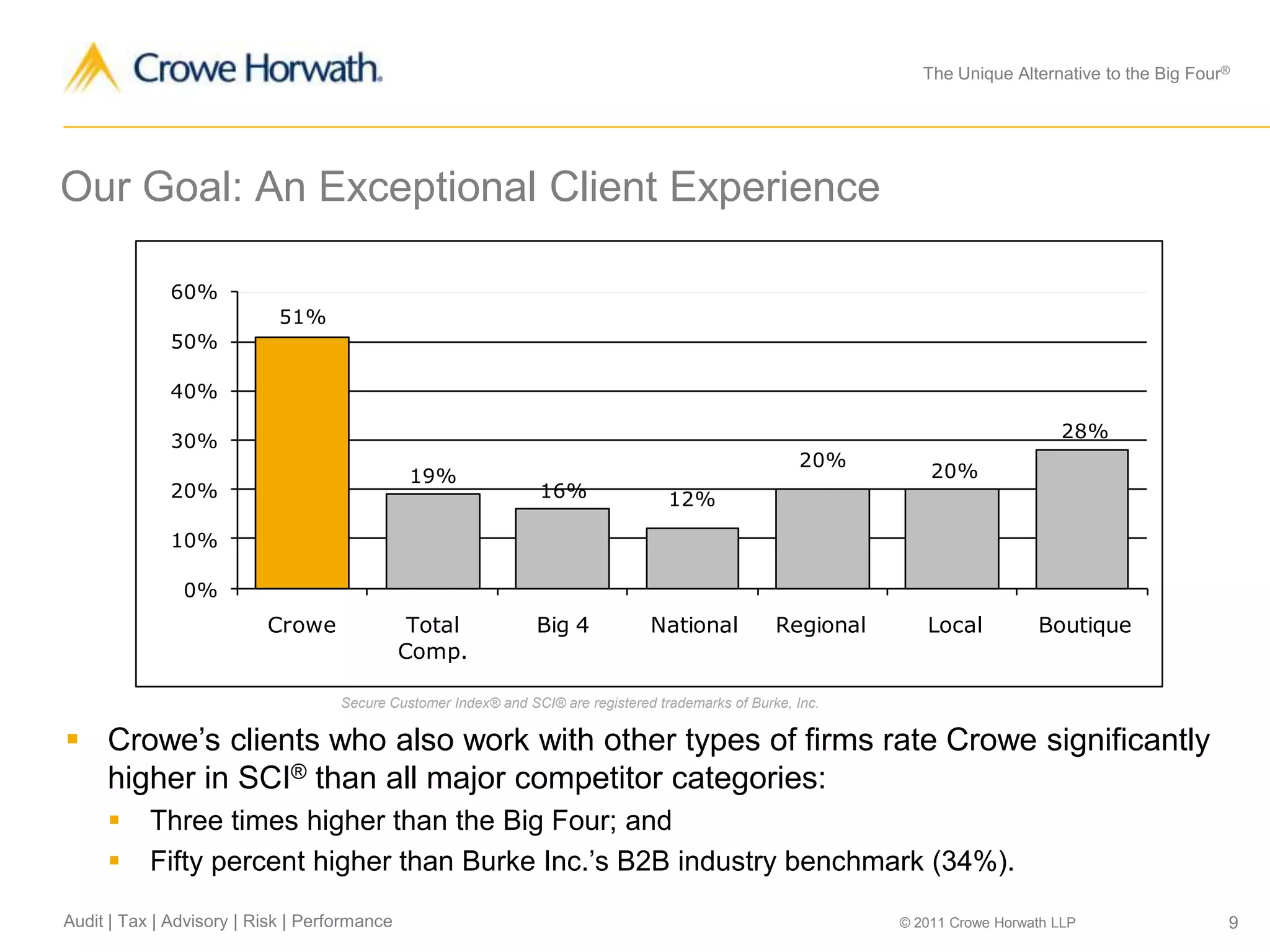 Crowe Horwath Overview 0811 | PPTX