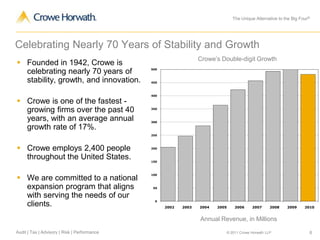Crowe Horwath Overview 0811 | PPTX