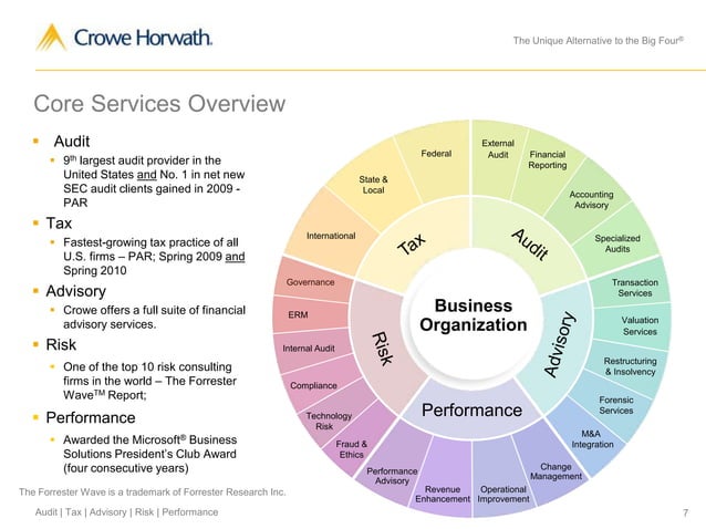 Crowe Horwath Overview 0811 | PPTX