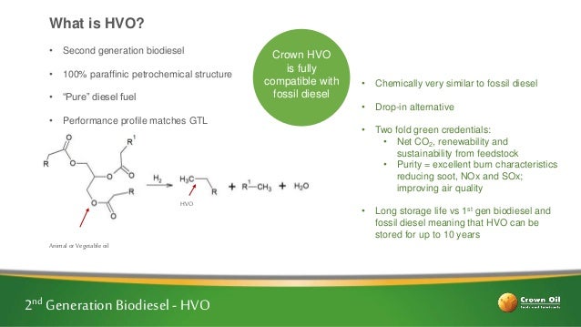 Crown HVO - fueling a greener environment
