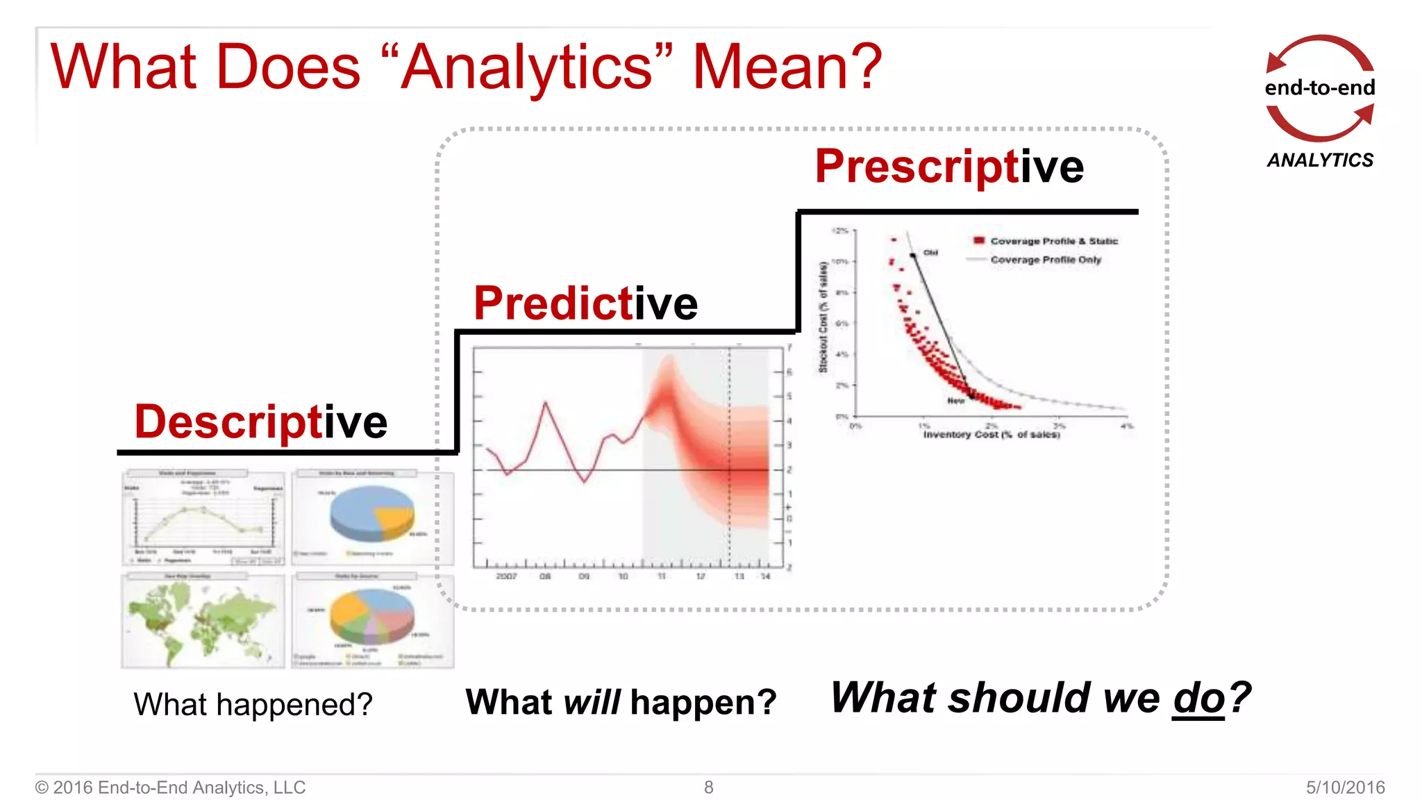 Hub16: Why Bespoke Supply Chain Analytics? | PPT