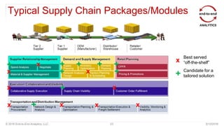 Hub16: Why Bespoke Supply Chain Analytics? | PPT