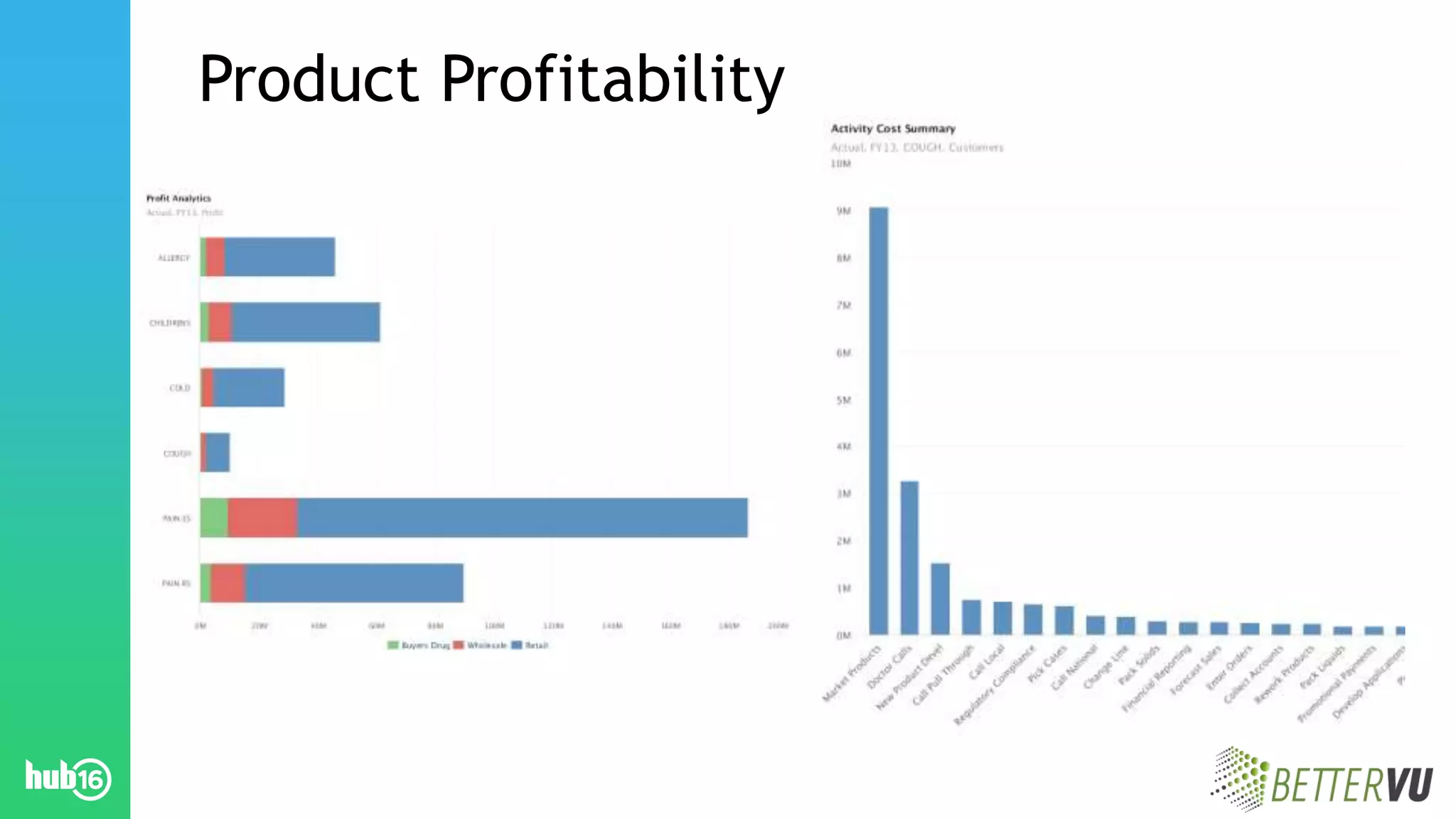 Predictive Costing: Plan for future cost and capacity levels with ABC using Anaplan | PPTX ...