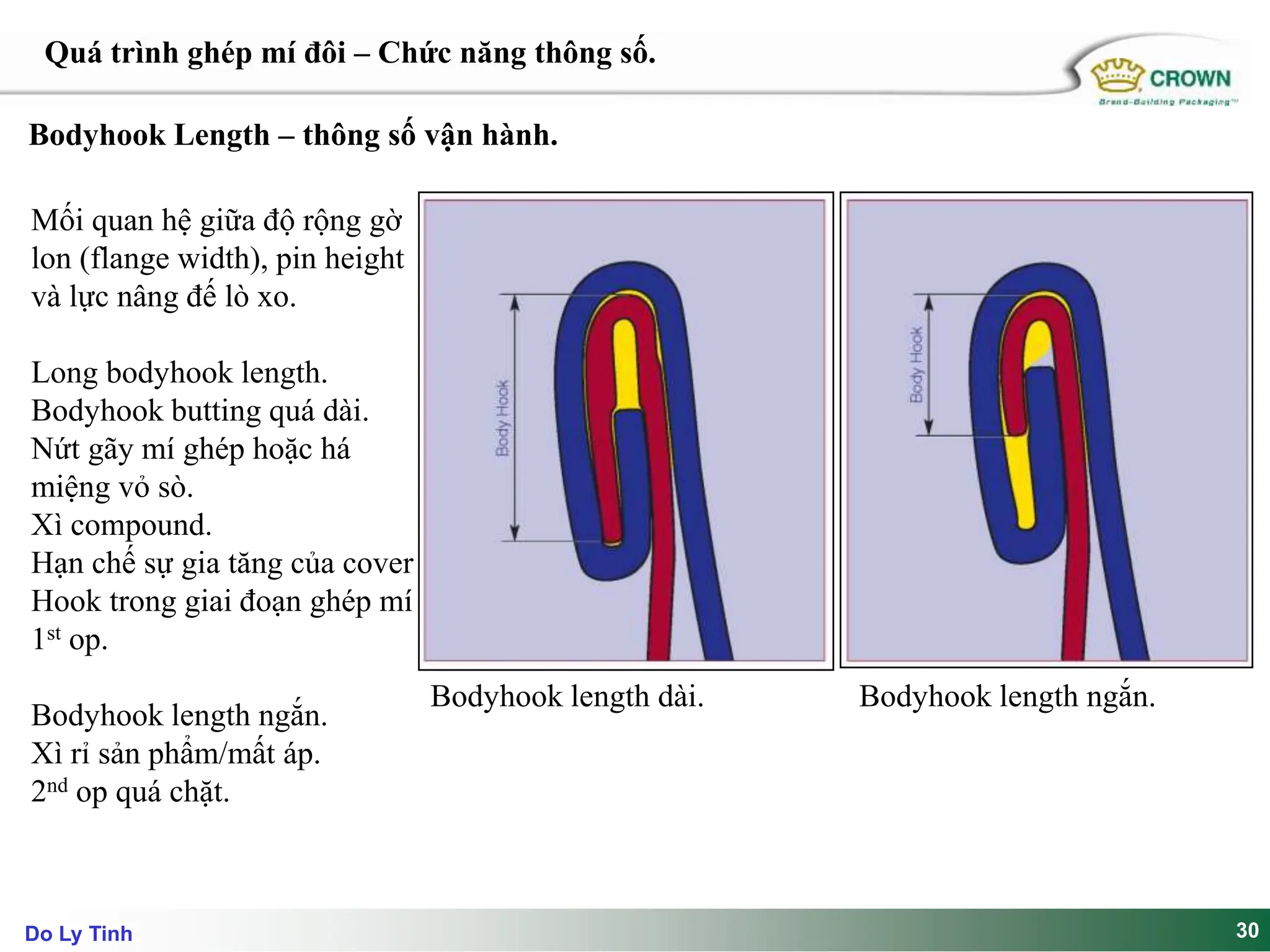 Crown Beverage Double seam Terminology march 2022 - TV.ppt