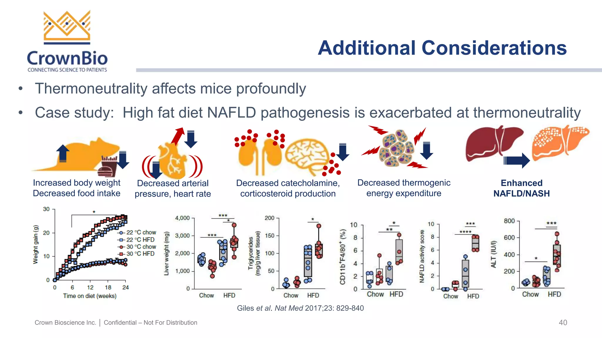 Animal Model Selection, Study Design and Current Trends in Preclinical ...