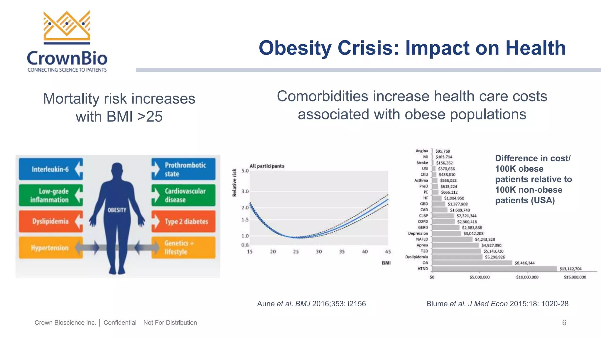 Animal Model Selection, Study Design and Current Trends in Preclinical ...