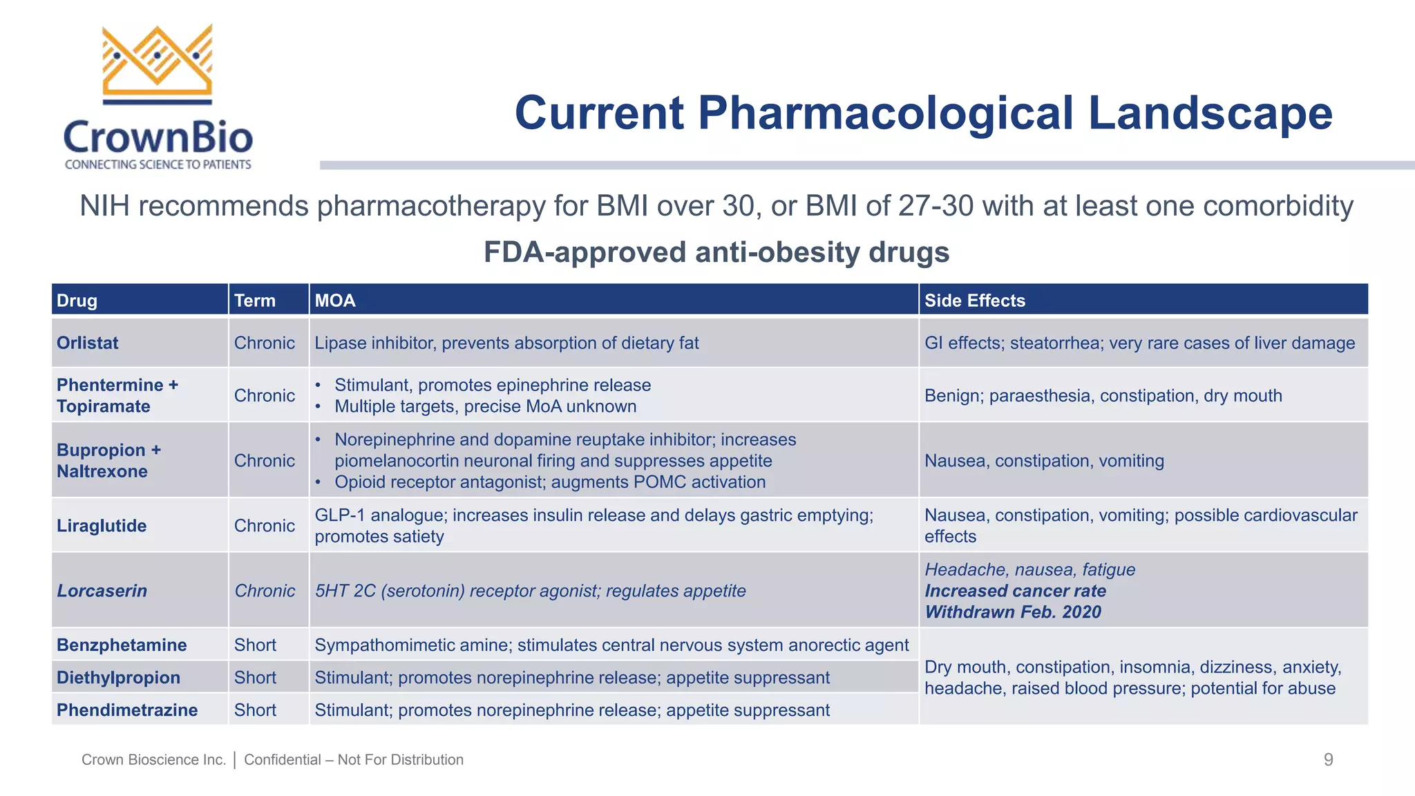 Animal Model Selection, Study Design and Current Trends in Preclinical ...