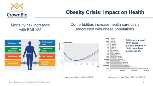 Animal Model Selection, Study Design and Current Trends in Preclinical ...