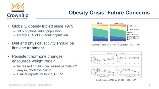 Animal Model Selection, Study Design and Current Trends in Preclinical ...