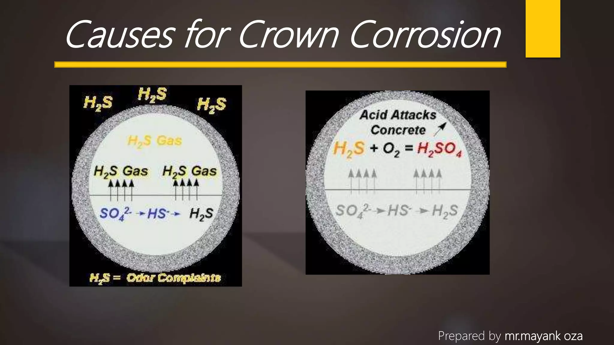 Crown corrosion - wwwe - By Mr. Mayank Oza - water and waste water ...