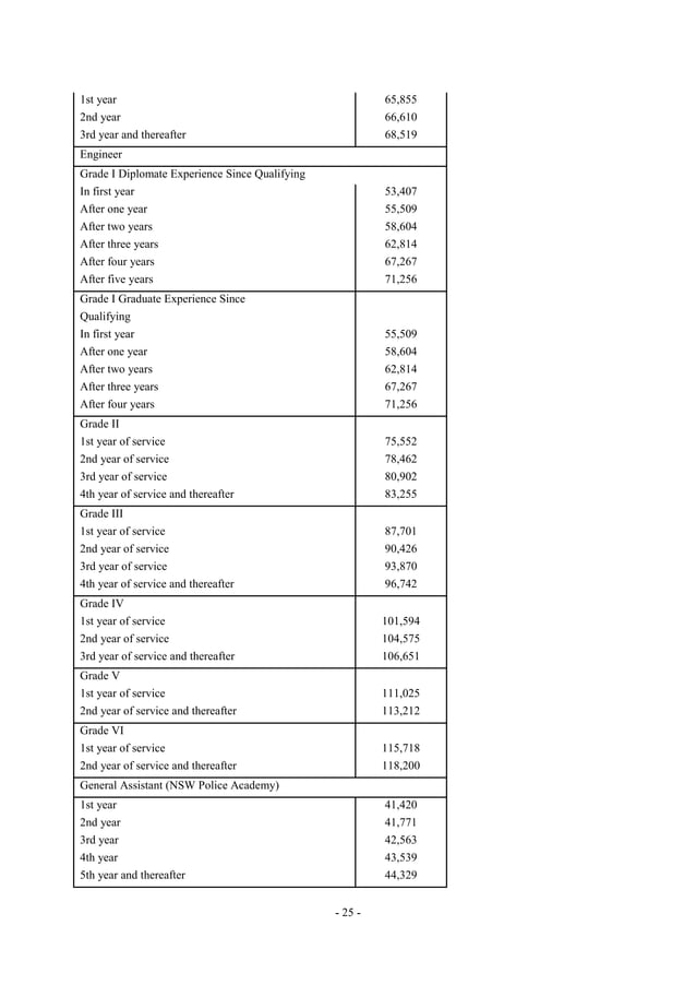 Crown Employees Salaries Award | PDF