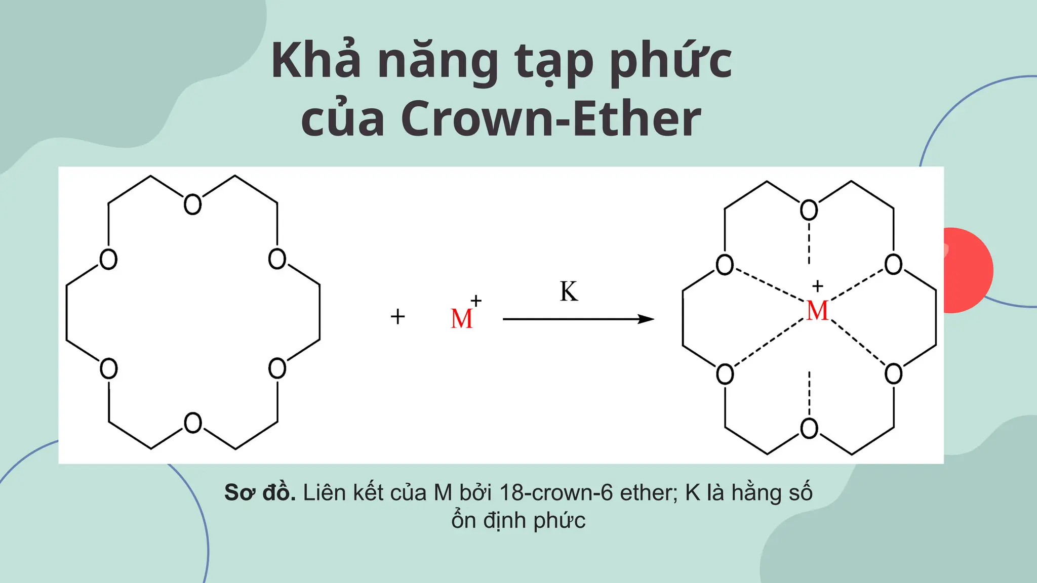 Crown Ethers in supramolecular chemistry | PPTX