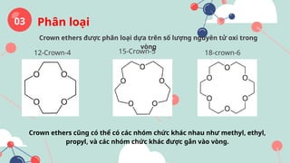 Crown Ethers in supramolecular chemistry | PPTX