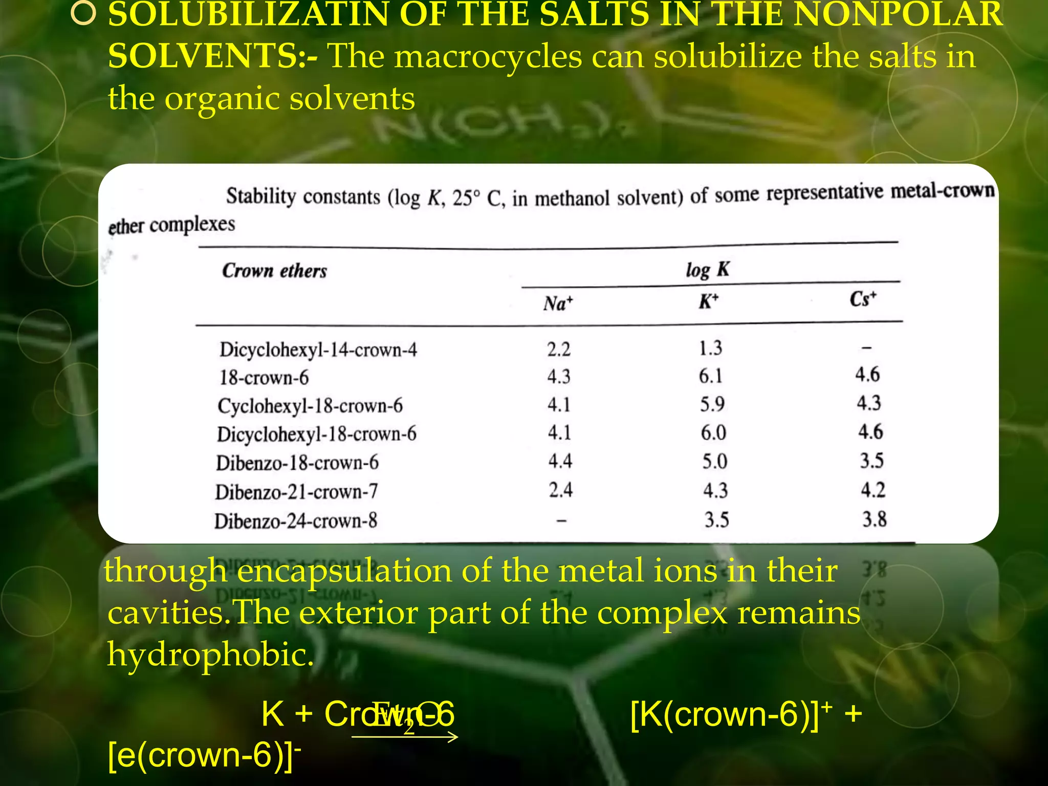 crownether and cryptand.pdf
