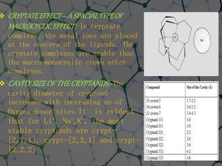 crownether and cryptand.pdf