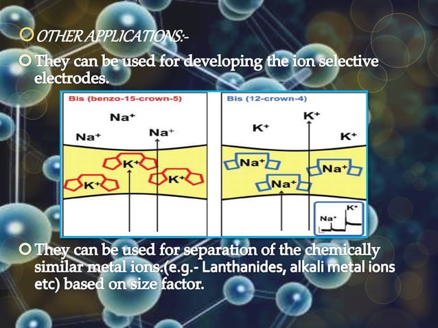 crownether and cryptand.pdf | Chemistry | Science