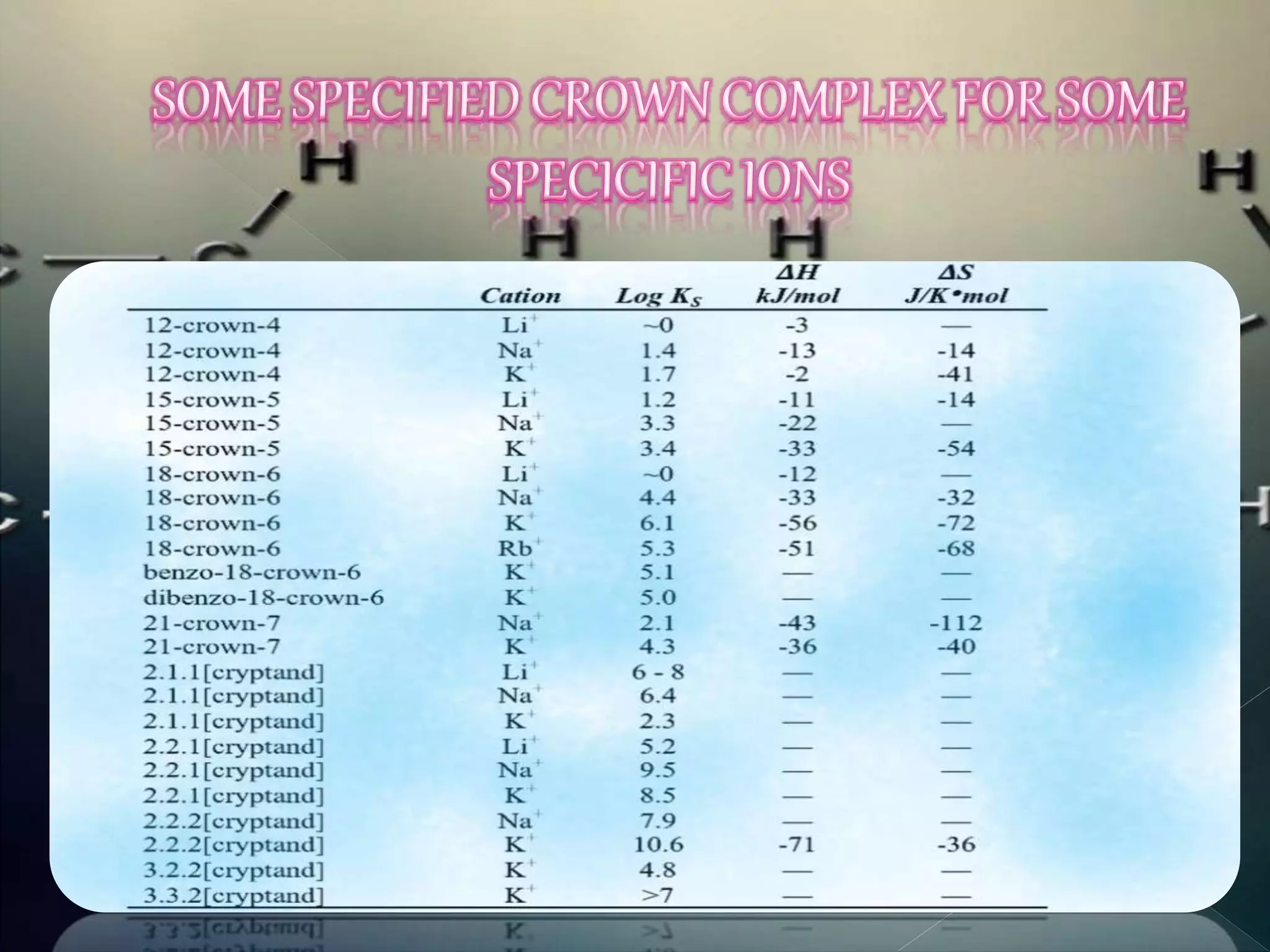 Crown ether and cryptand | PPTX