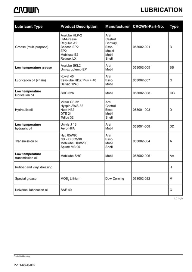 Crown gpc2000 series lift truck parts catalogue manual | PDF