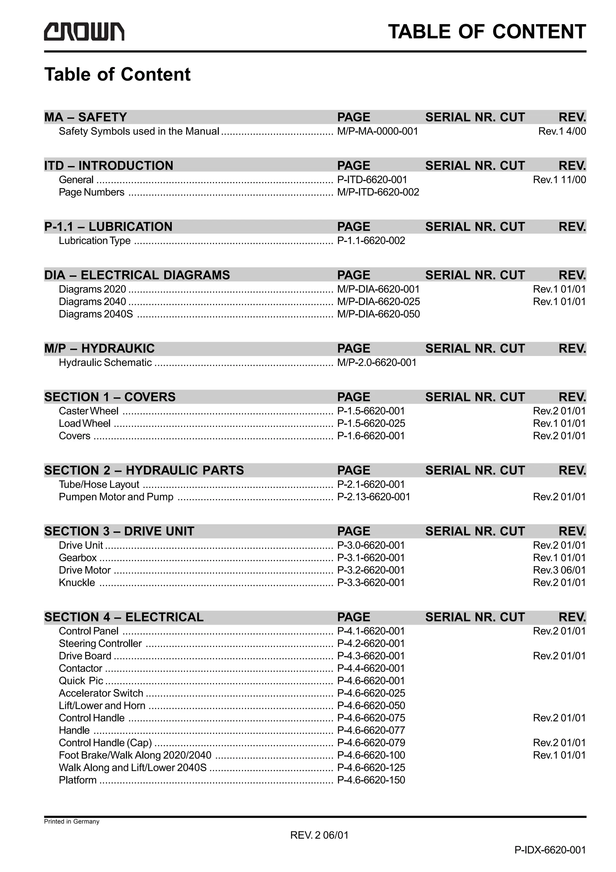 Crown GPC2000 Series Lift Truck Parts Catalogue Manual.pdf