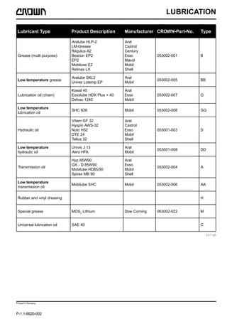 Crown GPC2000 Series Lift Truck Parts Catalogue Manual.pdf
