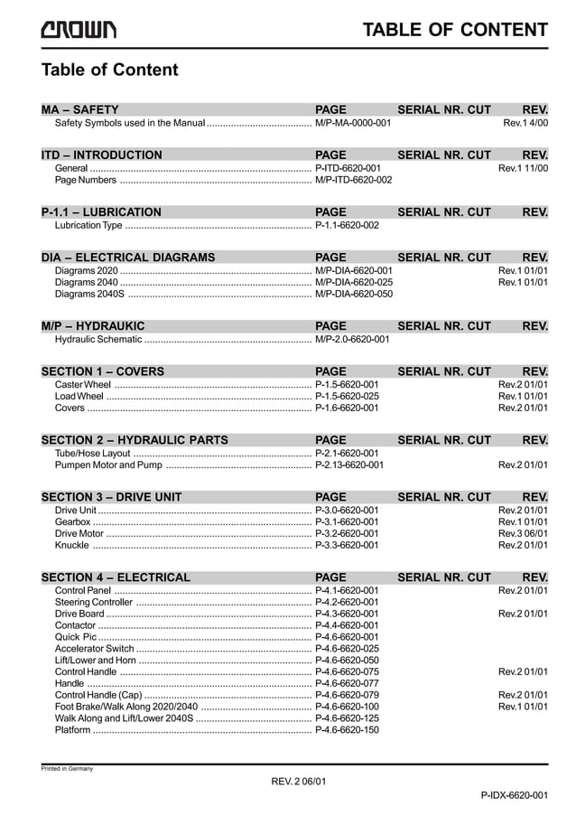 Crown GPC2000 Series Lift Truck Parts Catalogue Manual.pdf