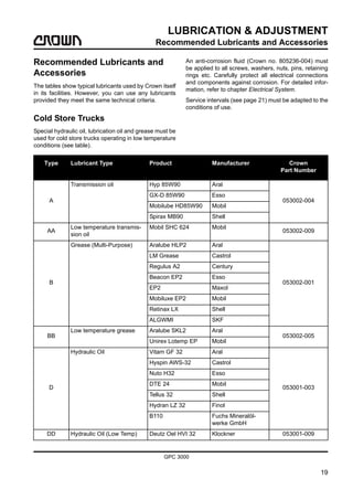 Crown gpc3020 lift truck service repair manual | PDF