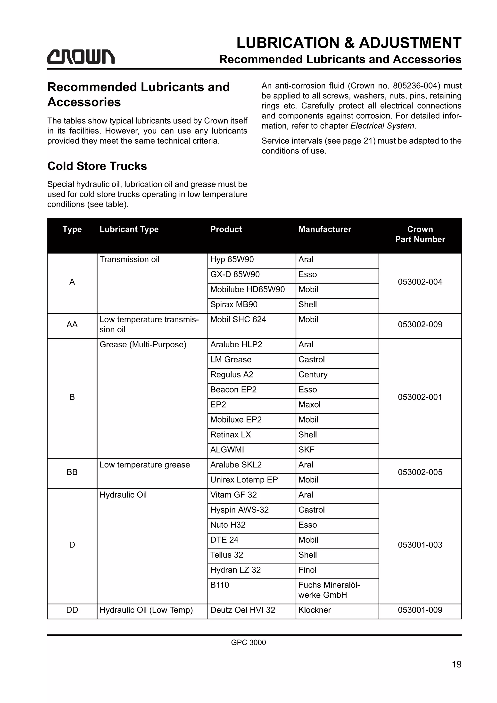 Crown gpc3060 lift truck service repair manual | PDF