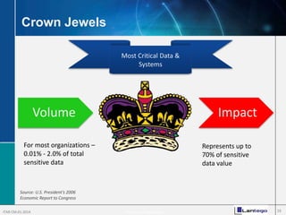 Finding and Protecting Your Organizations Crown Jewels | PPTX