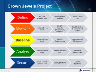Finding and Protecting Your Organizations Crown Jewels | PPTX