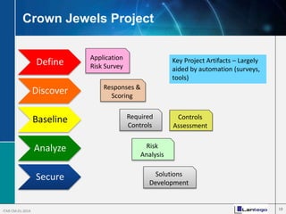 Finding and Protecting Your Organizations Crown Jewels | PPTX