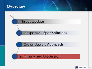 Finding and Protecting Your Organizations Crown Jewels | PPTX