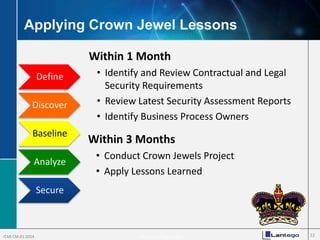 Finding and Protecting Your Organizations Crown Jewels | PPTX