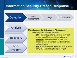 Finding and Protecting Your Organizations Crown Jewels | PPTX