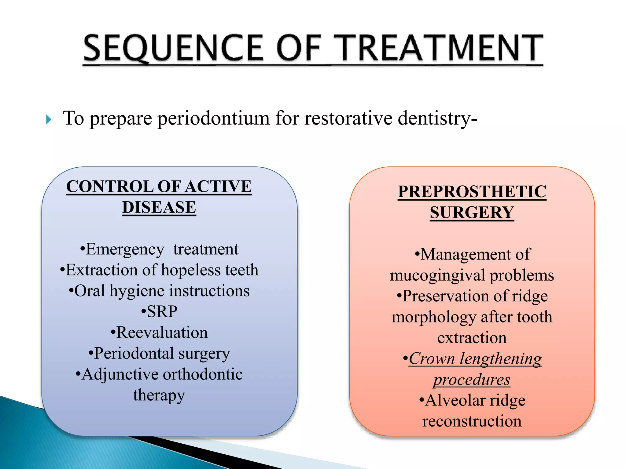 Crown lengthening | PPTX