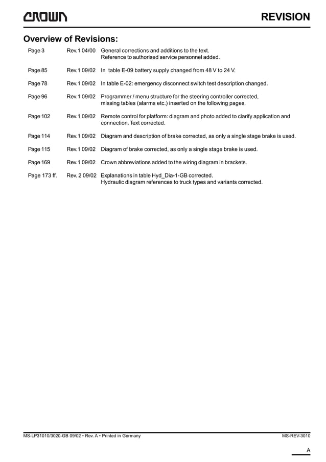 Crown LP3020 Lift Truck Service Repair Manual.pdf