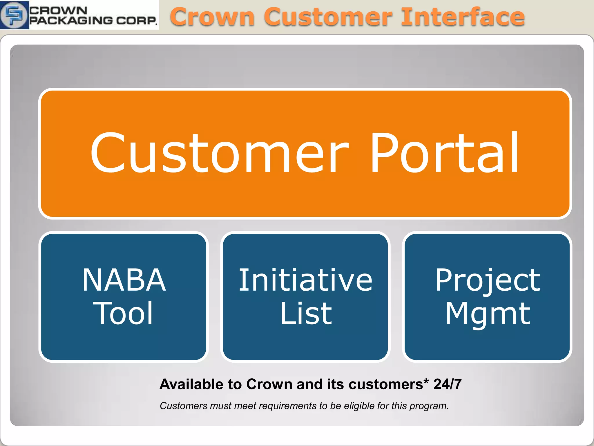 Crown Packaging Customer Interface | PPT