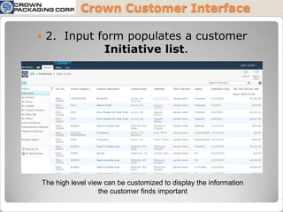 Crown Packaging Customer Interface | PPT