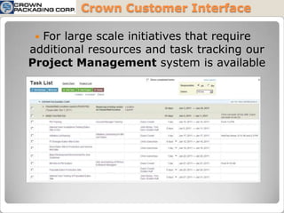 Crown Packaging Customer Interface | PPT