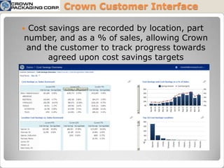 Crown Packaging Customer Interface | PPT