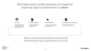 De-Risking Digital Transformation | PDF