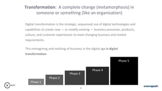 De-Risking Digital Transformation | PDF