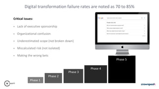 De-Risking Digital Transformation | PDF