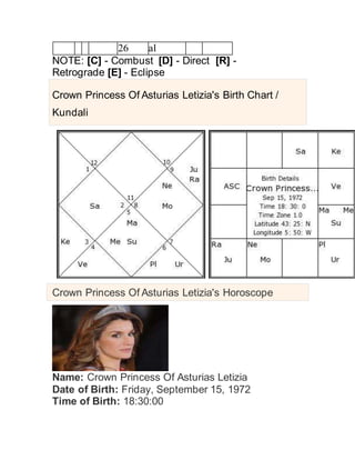 Crown princess of asturias letizia astrology info . | DOCX