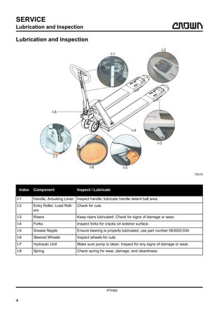 Crown pth50 series hand pallet truck service repair manual