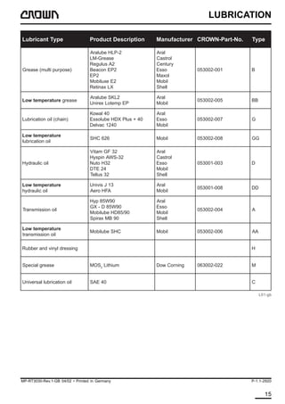 Crown rt3030 series pallet truck parts catalogue manual | PDF