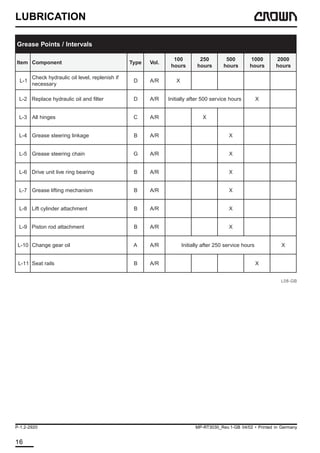 Crown rt3030 series pallet truck parts catalogue manual | PDF