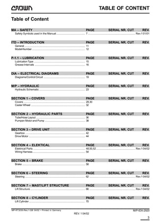 Crown rt3030 series pallet truck parts catalogue manual | PDF