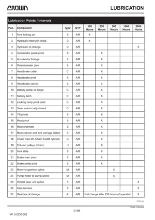 Crown sc3013 forklift parts catalogue manual | PDF